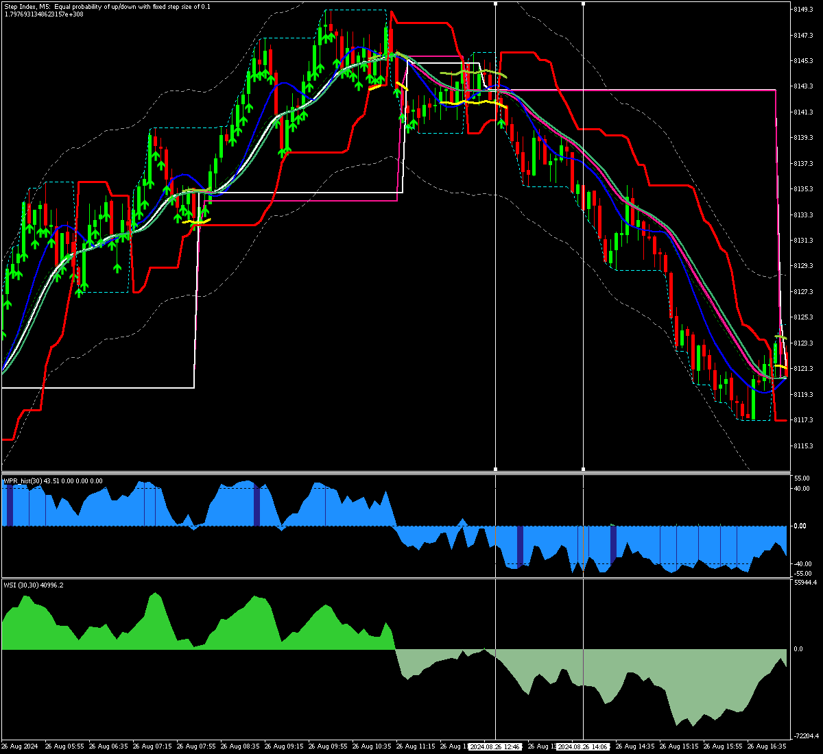 Making Of An Arrow Indicator Indices General Mql5 Programming Forum 2590